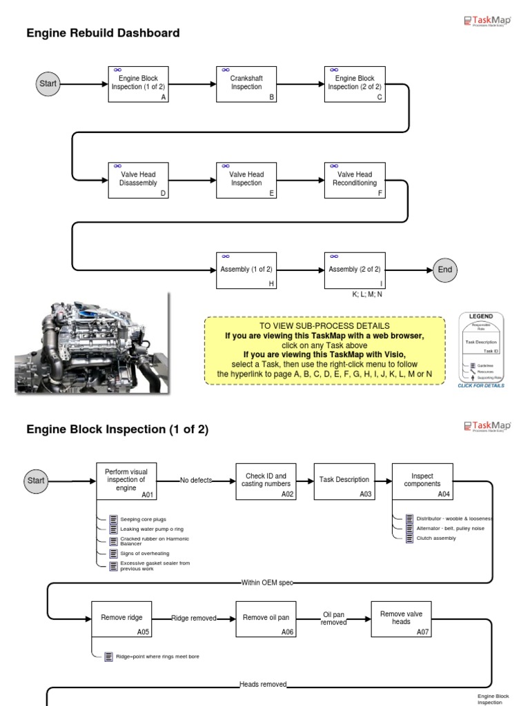 How To Rebuild An Engine | PDF | Piston | Systems Engineering
