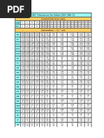 Hex Key Chart | PDF | Screw | Mechanical Engineering
