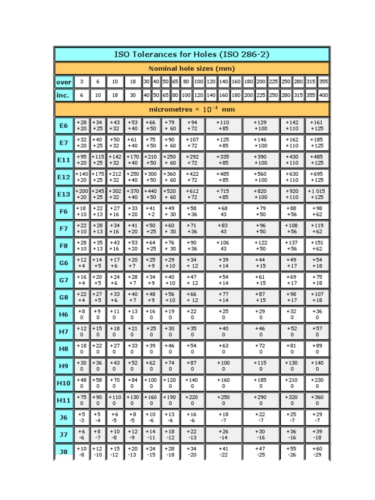 ISO 286-2 Hole Tolerances Chart | PDF