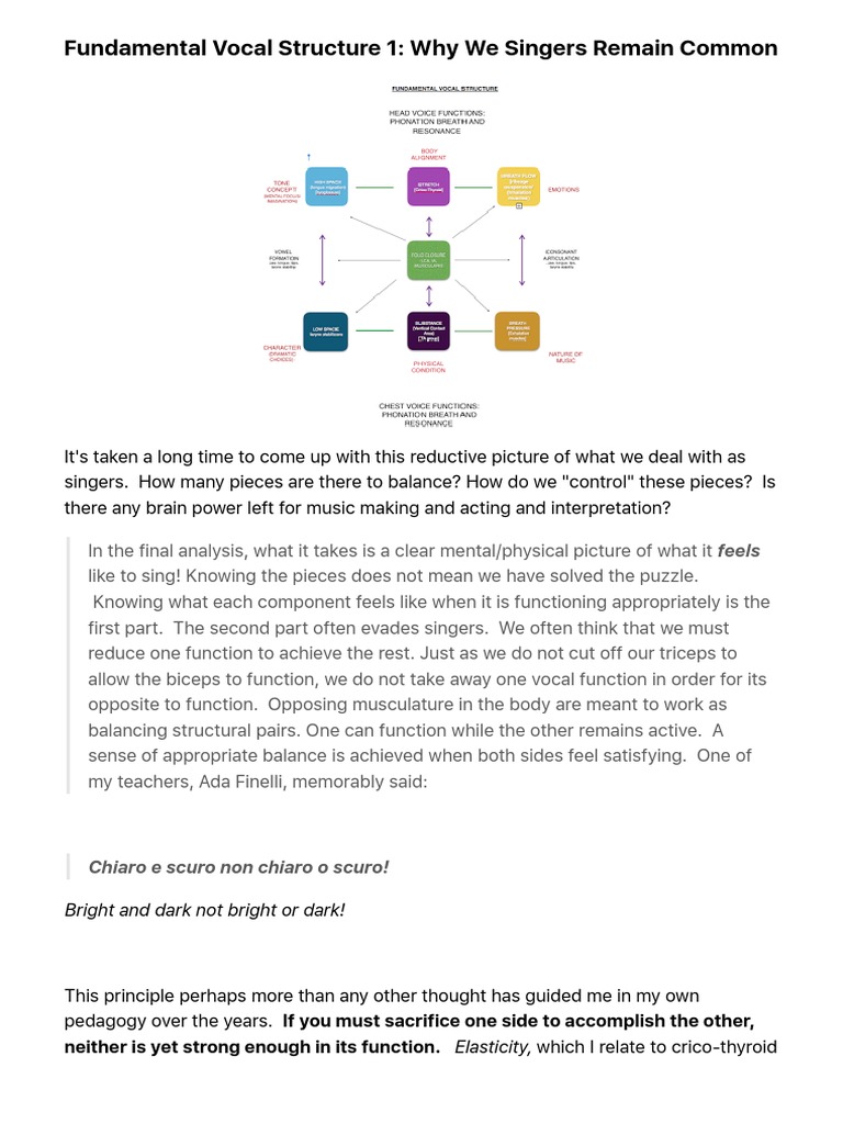 Fundamental Vocal Structure | PDF | Larynx | Singing