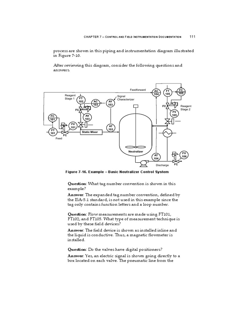 Chapter 7 C F I D: Figure 7-16. Example Basic Neutralizer Control ...