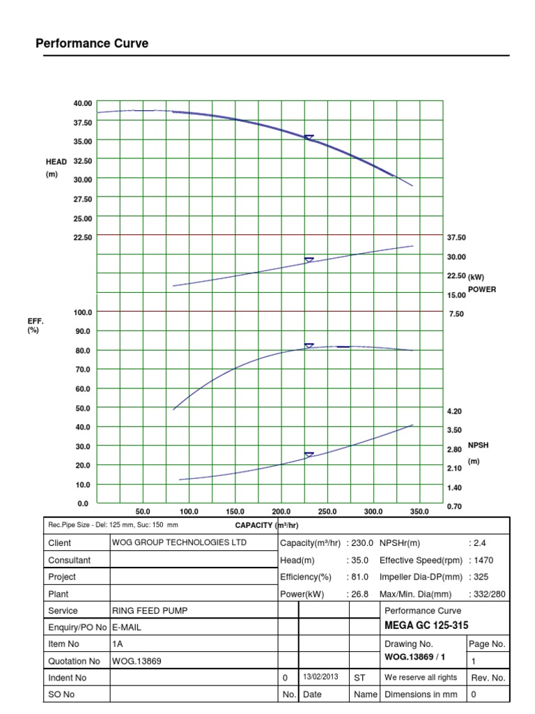 PUMP Performance Curve | PDF