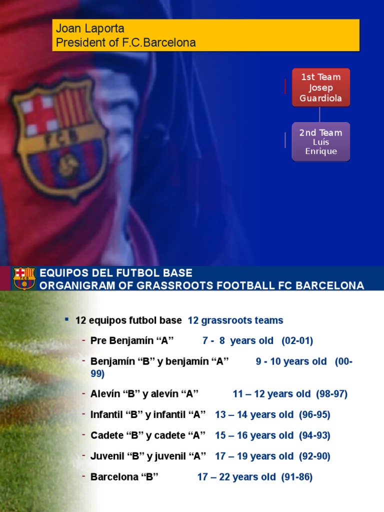 Barcelona-Academy-Philosophy - (2) .PPSX | PDF | Barcelona | Sports