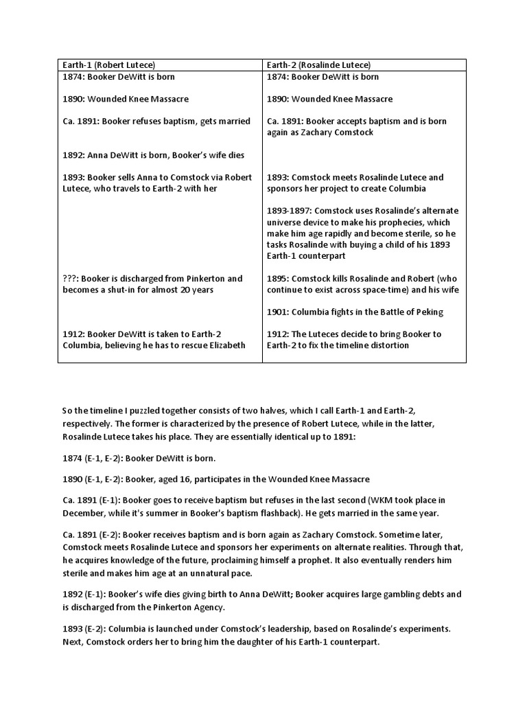 BioShock Infinite Timeline Explained | PDF | Elements Of Fiction ...