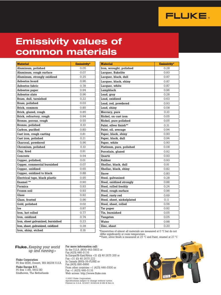 Emissivity Table | PDF