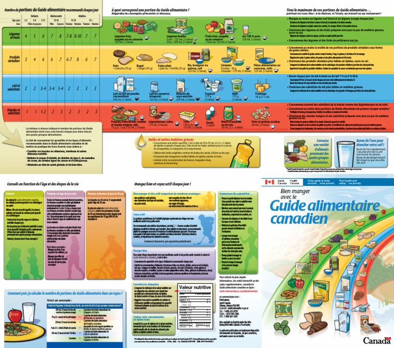 guide alimentaire canadien | Information nutritionnelle | Nutrition