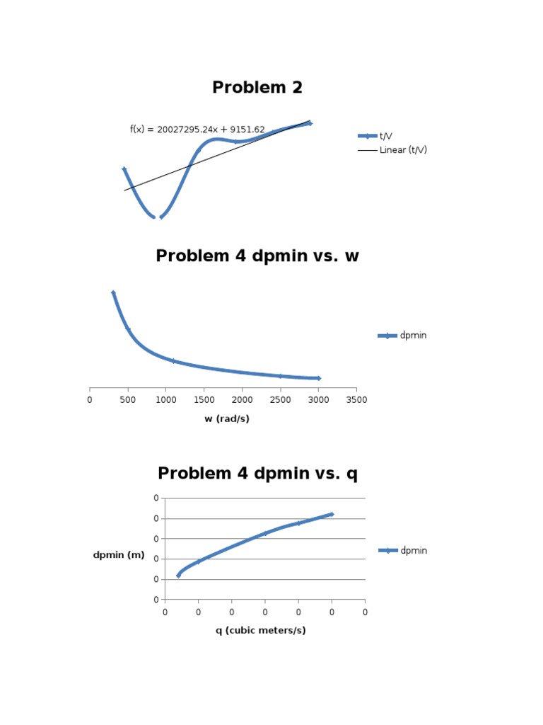 Linear Function Analysis and Graphs | PDF | Mathematical Relations ...