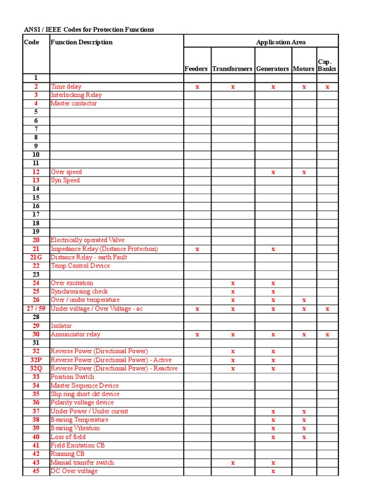 ANSI Codes | Download Free PDF | Relay | Switch