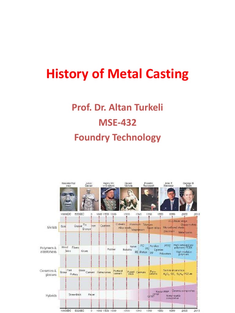 Evolution of Metal Casting History | PDF | Foundry | Casting (Metalworking)