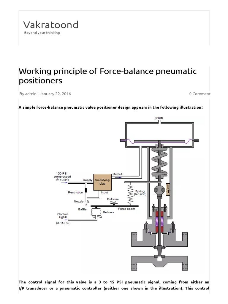 Working Principle of Force-Balance Pneumatic Positioners | PDF | Valve | Actuator