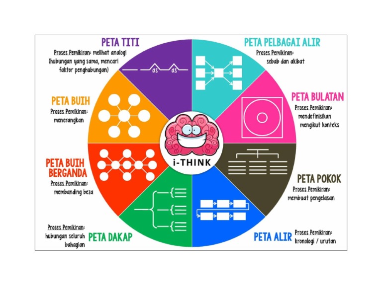 Peta I Think | PDF