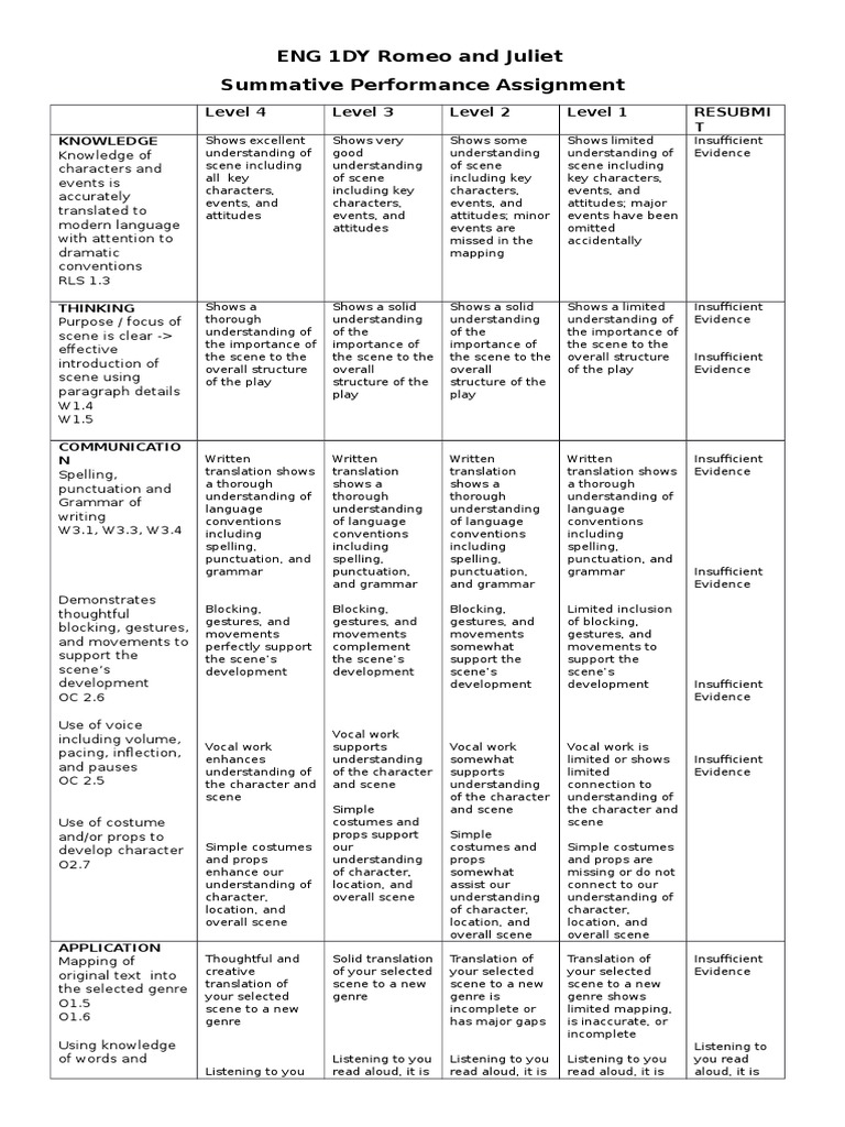 Eng 1dy Romeo and Juliet Summative Asst | PDF | Semiotics | Communication