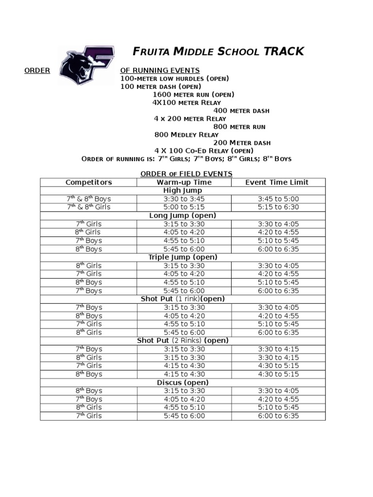Order of Events | PDF | Sports & Recreation