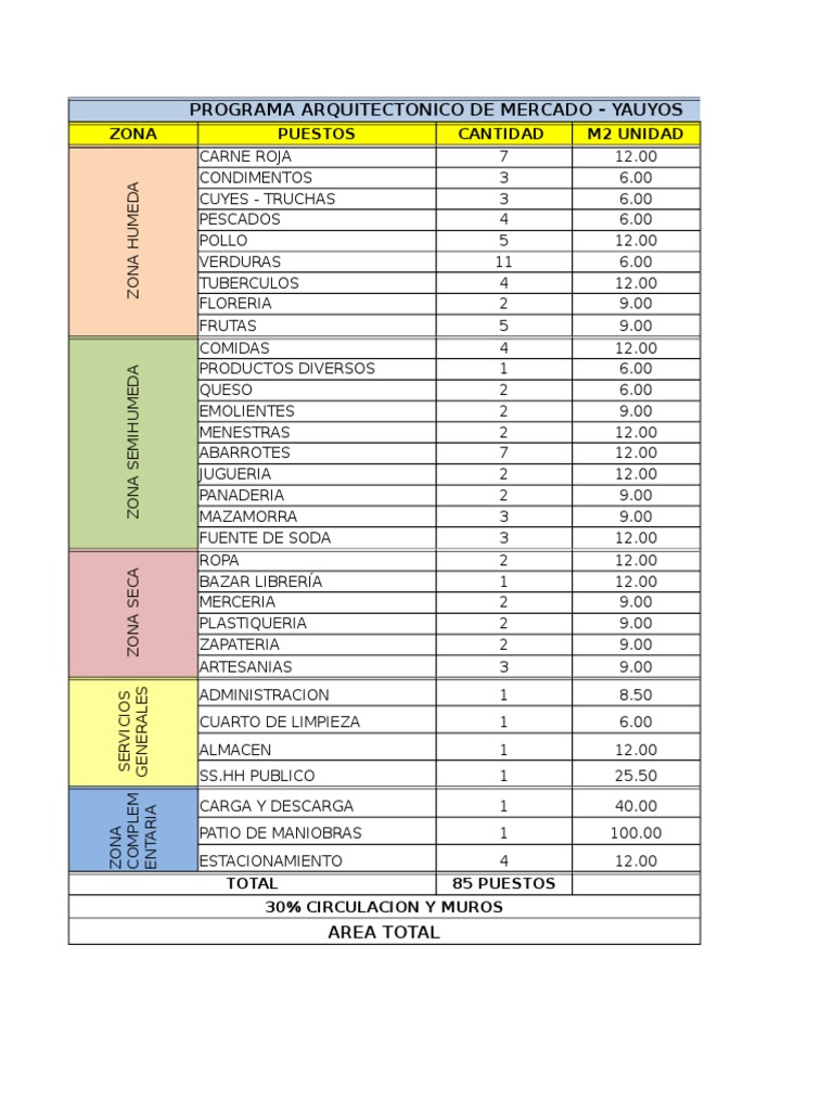 Programa Arquitectonico | PDF