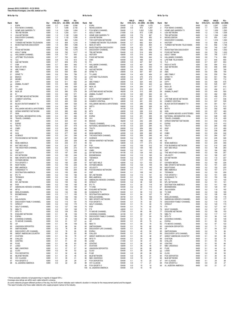 January 2016 Cable Ratings Analysis | PDF | Nbc Universal | Media ...