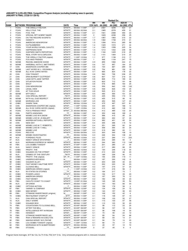 Top Cable News Programs, Jan. 2016 (Viewers) | PDF | Msnbc | Cnn