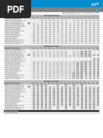 Central & Inner Metropolitan: Sydney Metro by Postcodes | PDF | Sydney ...