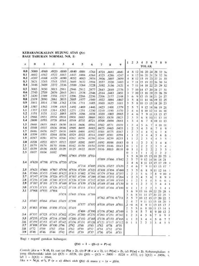 Jadual Taburan Normal | PDF