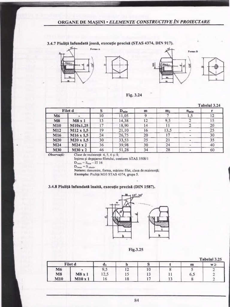 STAS - Dimensiuni Piulita Infundata | PDF