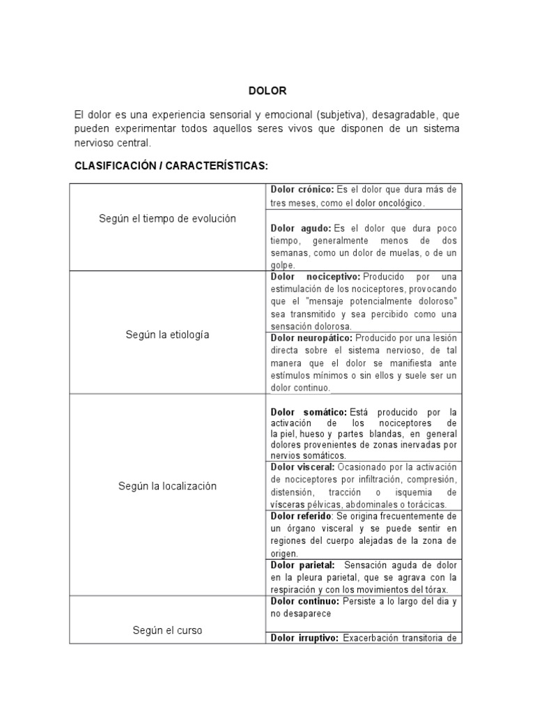 Clasificación y Tipos de Dolor | PDF | Síntomas y signos: general | Dolor