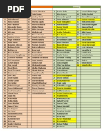 100 Patient Names | PDF