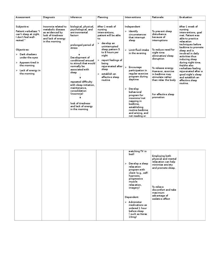 Insomnia Nursing Care Plan Core Care Plan For Lethargy And Fatigue.