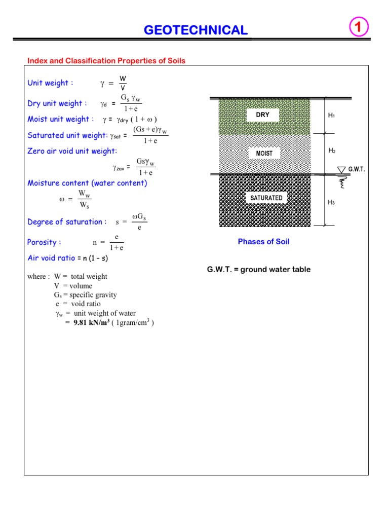 Geotech Formula | PDF | Deep Foundation | Soil Mechanics
