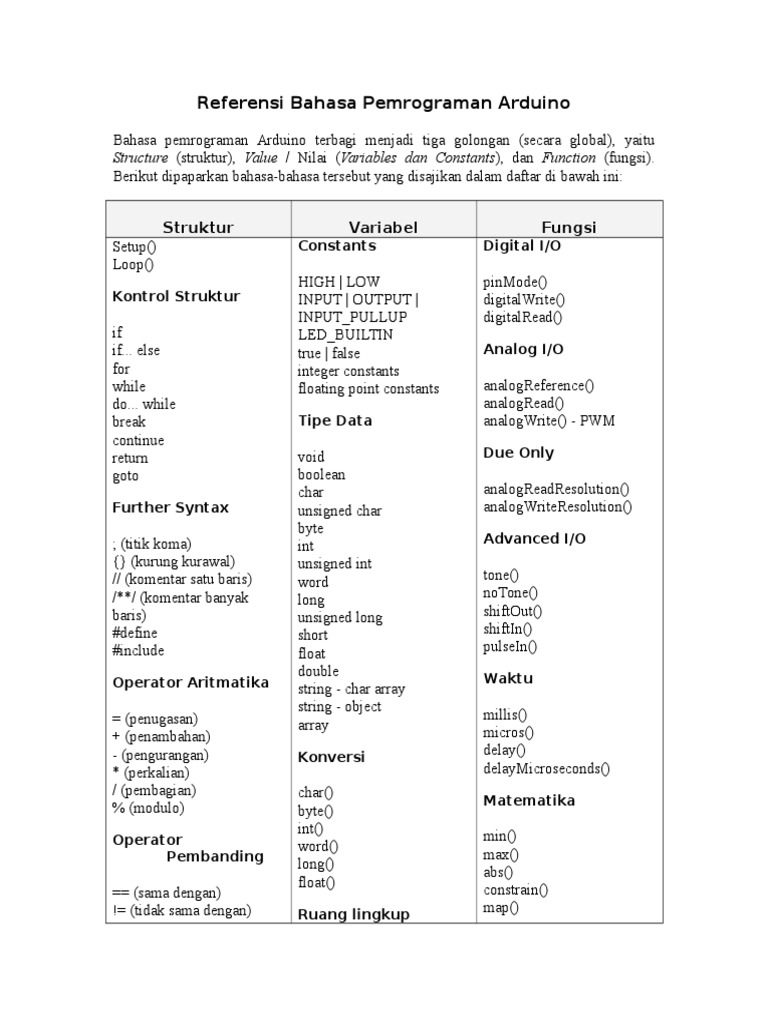 Tabel Referensi Bahasa Pemrograman Arduino | PDF