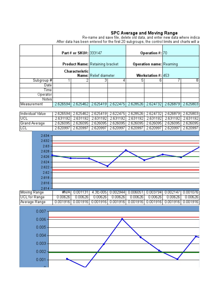 SPC Average and Moving Range | PDF | Business