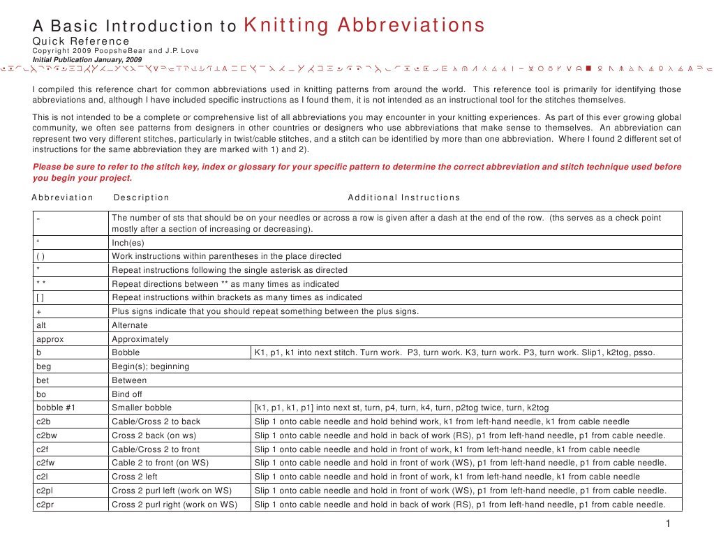 Knitting Abbreviations | PDF | Knitting | Basic Knitted Fabrics