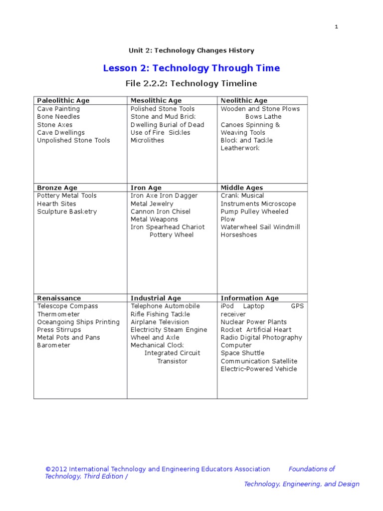 Technology Timeline Through Ages | PDF