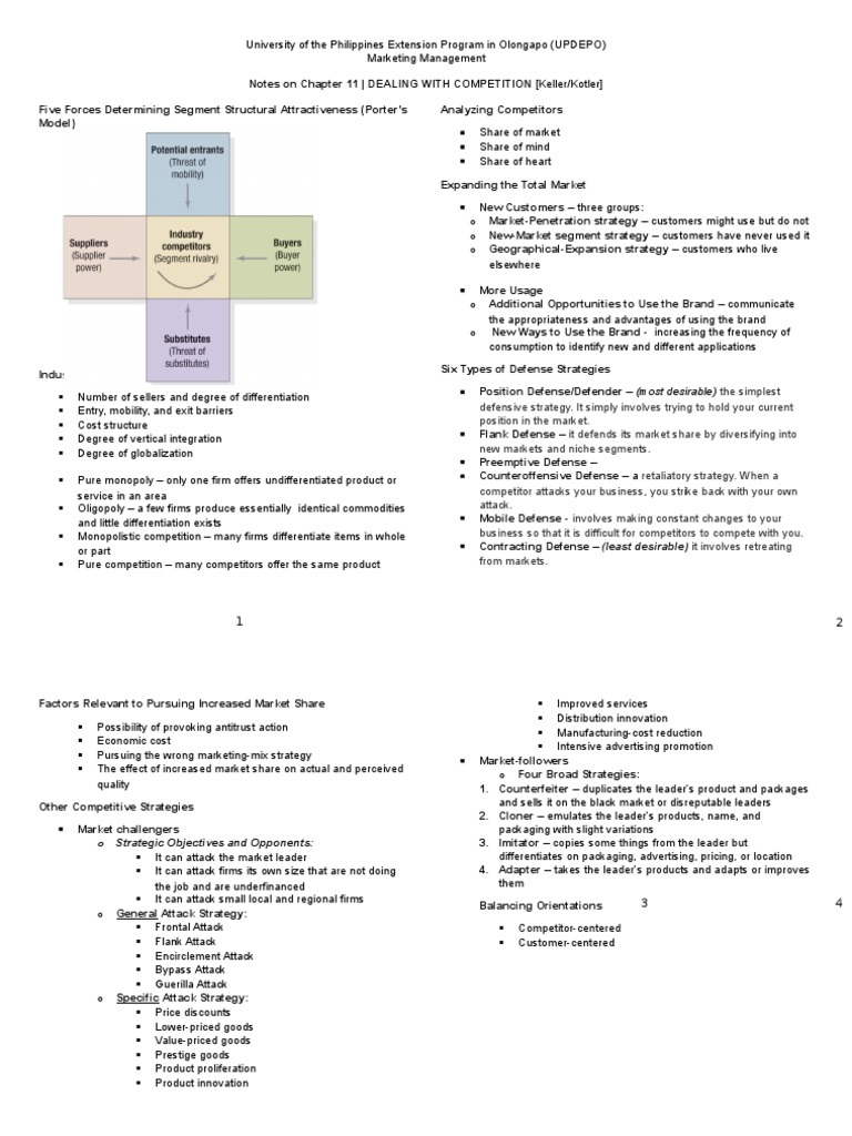 Competitive Dynamics Notes | Competition | Strategic Management