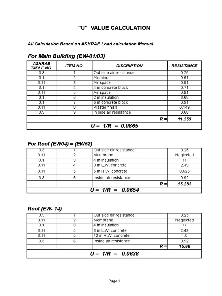 U Value Calculation | PDF