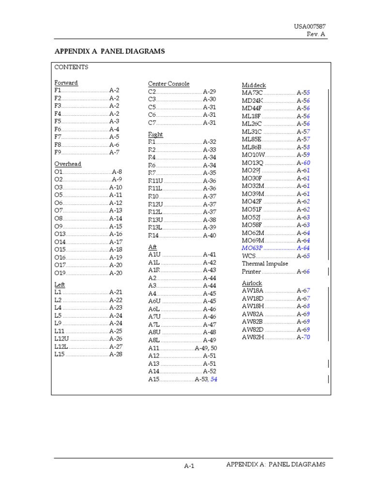 NASA Shuttle Operations Manual Apendix A - Control Panel Diagrams | PDF ...