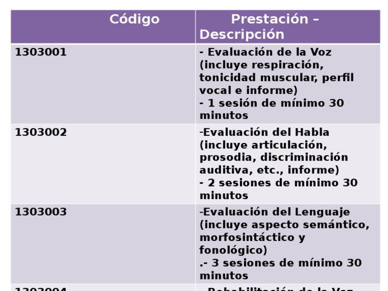 Códigos Prestaciones Fonoaudiológicas