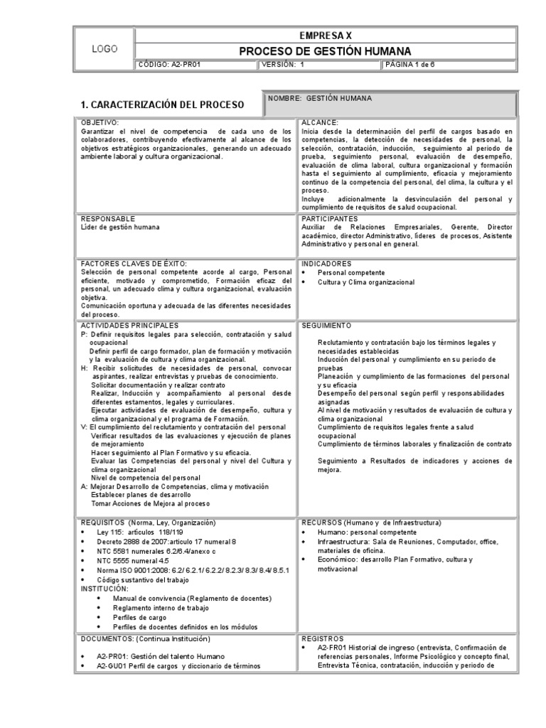 A2-PR01 Gestion Humana | PDF | Recursos humanos | Liderazgo