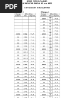 Firing Tables mk19 | PDF | Artillery | Ballistics