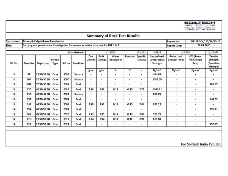 Rock Test Results for Bhavini, Kalpakkam | PDF | Law | Technology ...