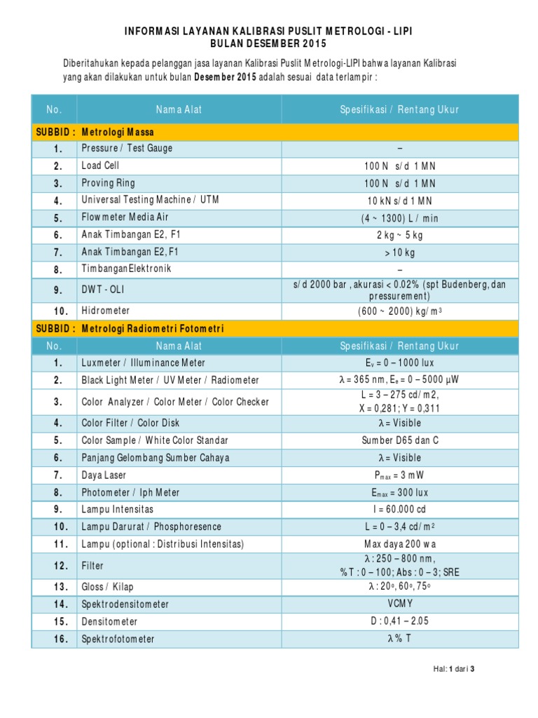 Informasi Layanan Kalibrasi Metrologi-LIPI Desember 2015 | PDF | Komputer