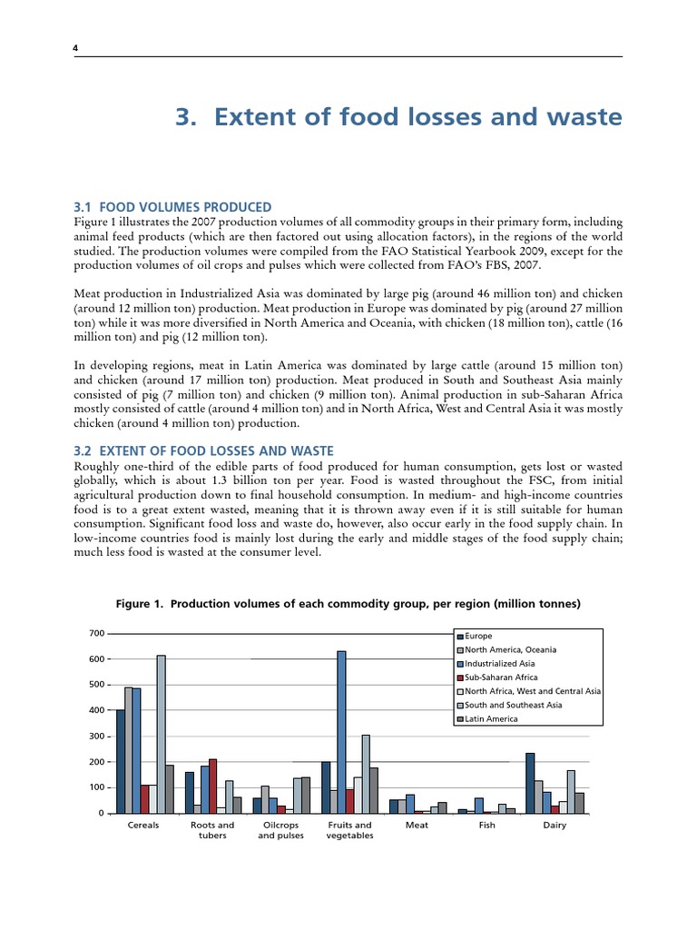 Food Waste | PDF