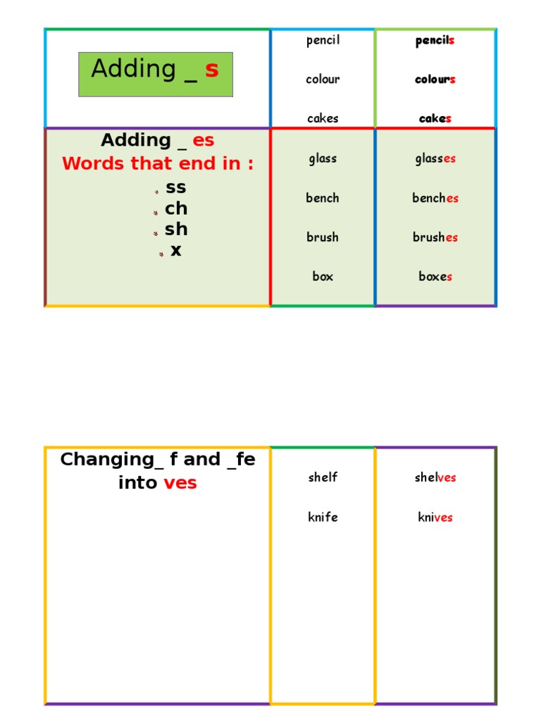 Singular Plural Table | PDF