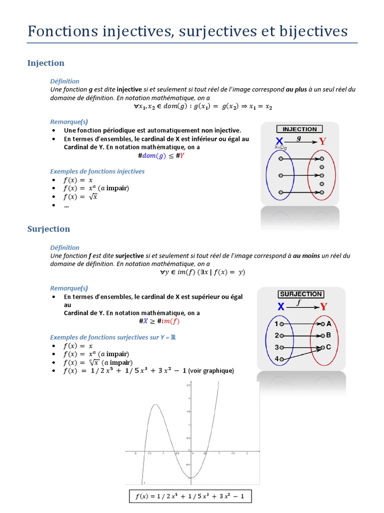 Fonctions injectives, surjectives, bijectives | PDF