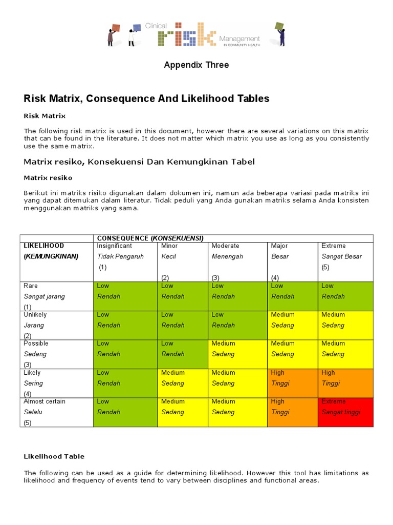 Risk Matrix | PDF