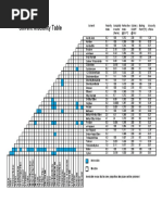 Solvent Polarity and Miscibility Chart | PDF | Solvent | Ethanol