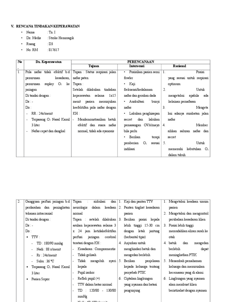 Rencana Tindakan Keperawatan | PDF