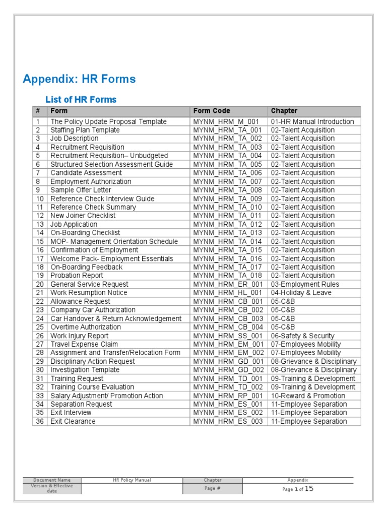 Appendix: HR Forms | PDF | Mentorship | Strategic Management