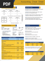 Cost Accounting Cheat Sheet | PDF