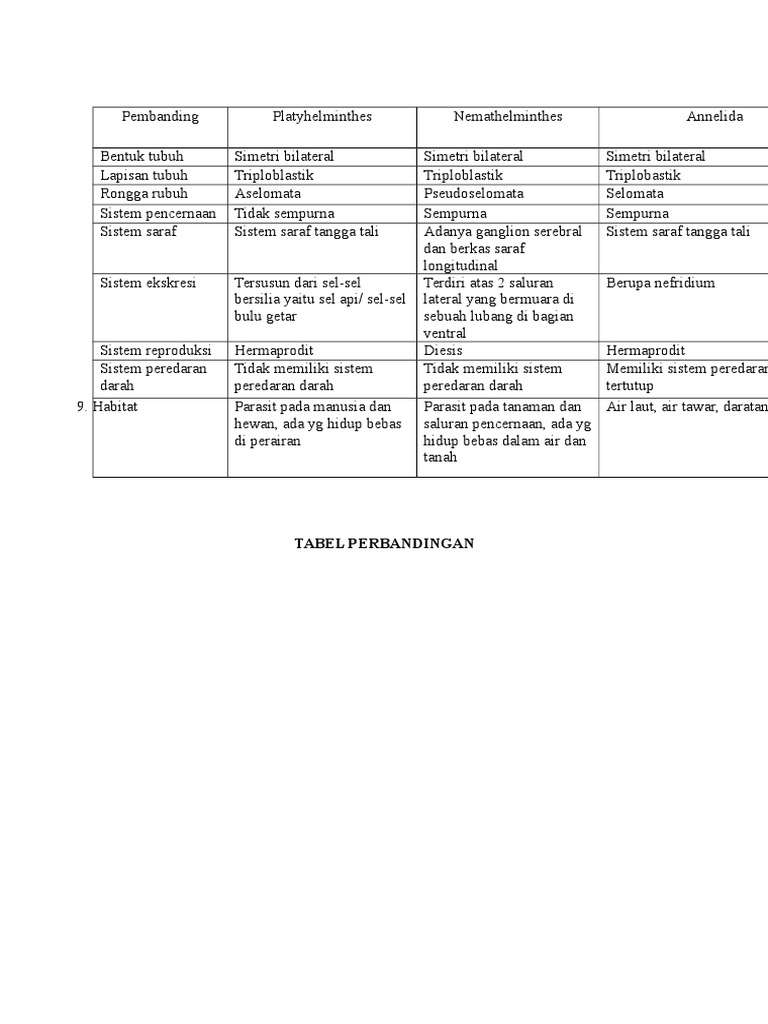 Tabel Perbandingan | PDF