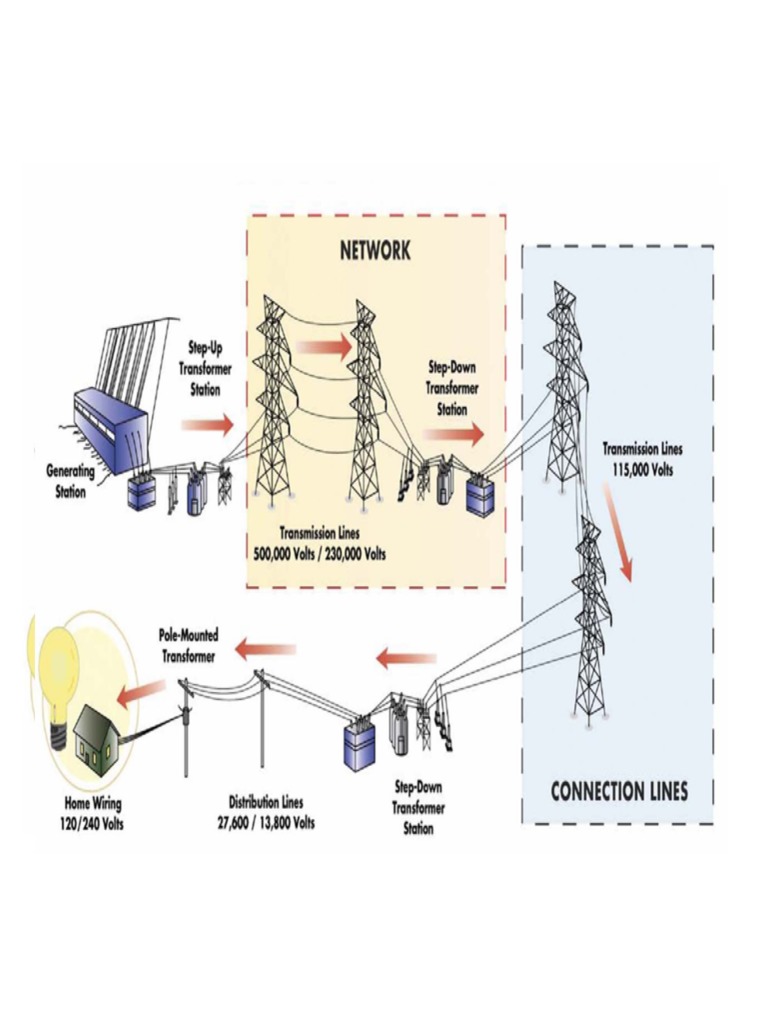 11. Transformer Introduction and Maintenance | Transformer | Electrical ...