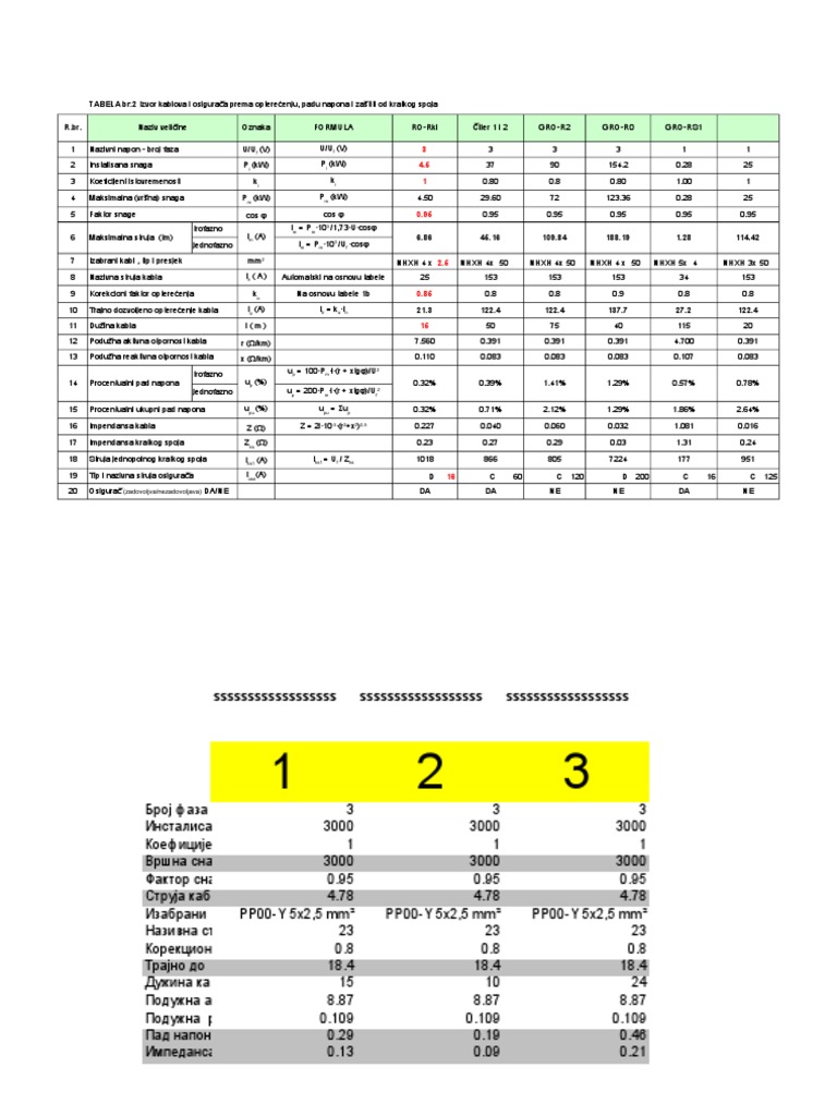 NOVA Tabela Za Proracun Kablova - DOTLIC - Simovic | PDF
